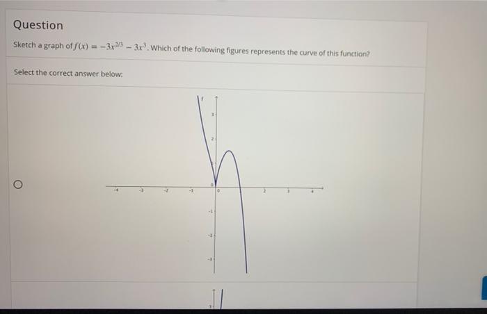 Solved Question Sketch a graph of f(x) = -3x23 – 3x9. Which | Chegg.com