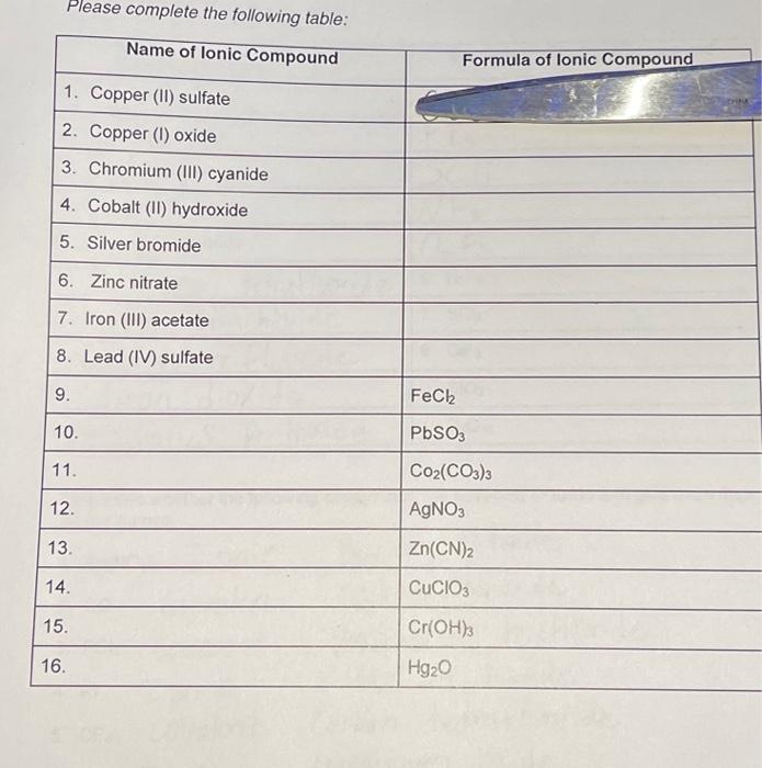 Solved Please complete the following table: | Chegg.com