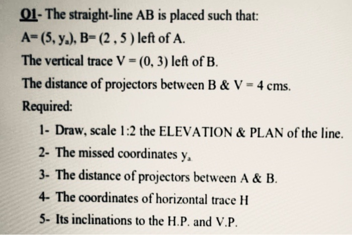Solved 01-The straight-line AB is placed such that: A= (5. | Chegg.com