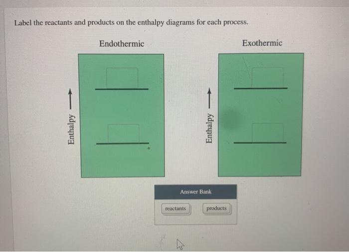 Solved Label the reactants and products on the enthalpy | Chegg.com