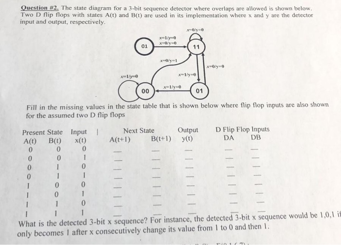 Solved Question #2. The state diagram for a 3-bit sequence | Chegg.com