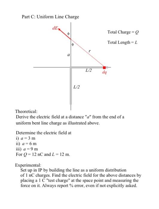 Solved Part C: Uniform Line Charge Theo.z..... Derive the | Chegg.com