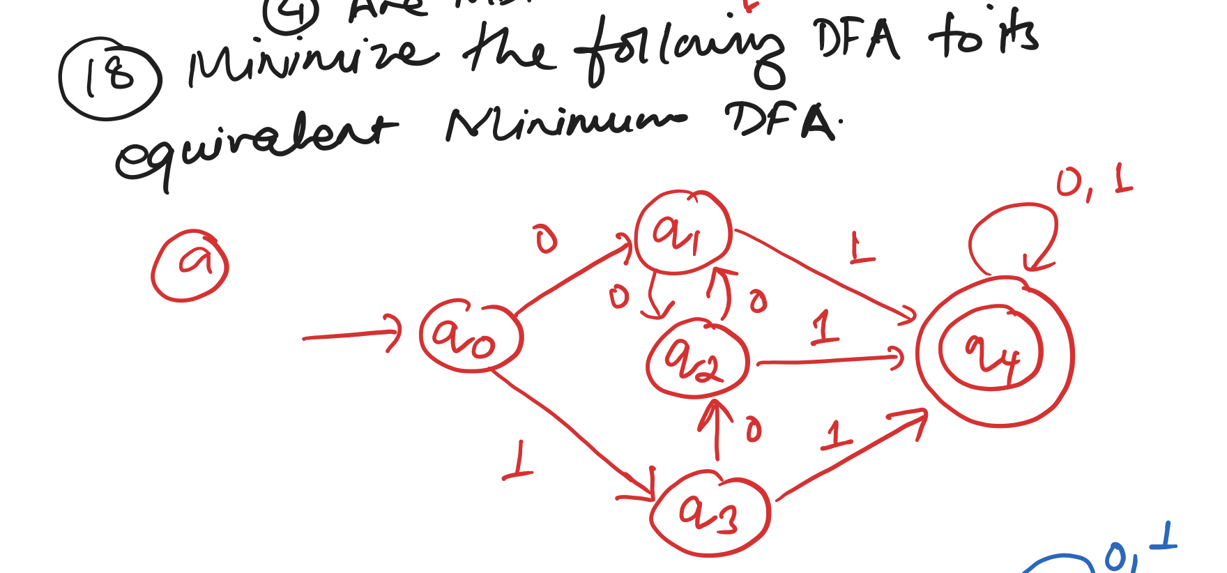 Solved (18) Minimize the following DFA to itsequivalent | Chegg.com Solved (18) Minimize the following DFA to itsequivalent | Chegg.com