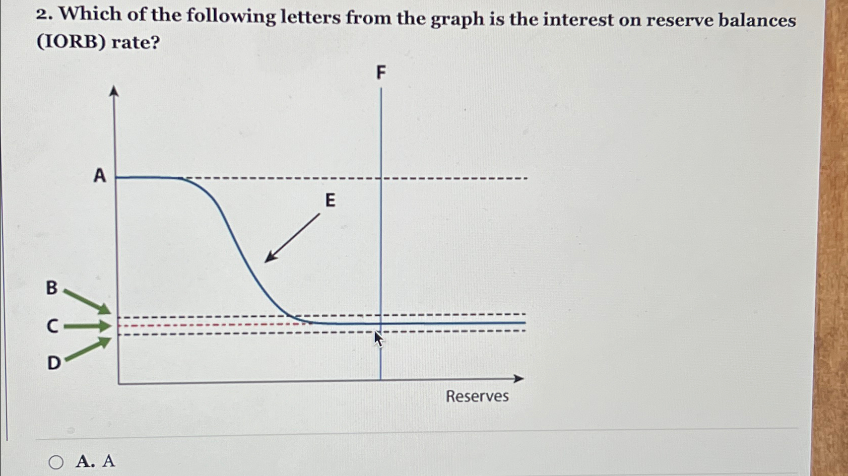 Solved Which of the following letters from the graph is the | Chegg.com