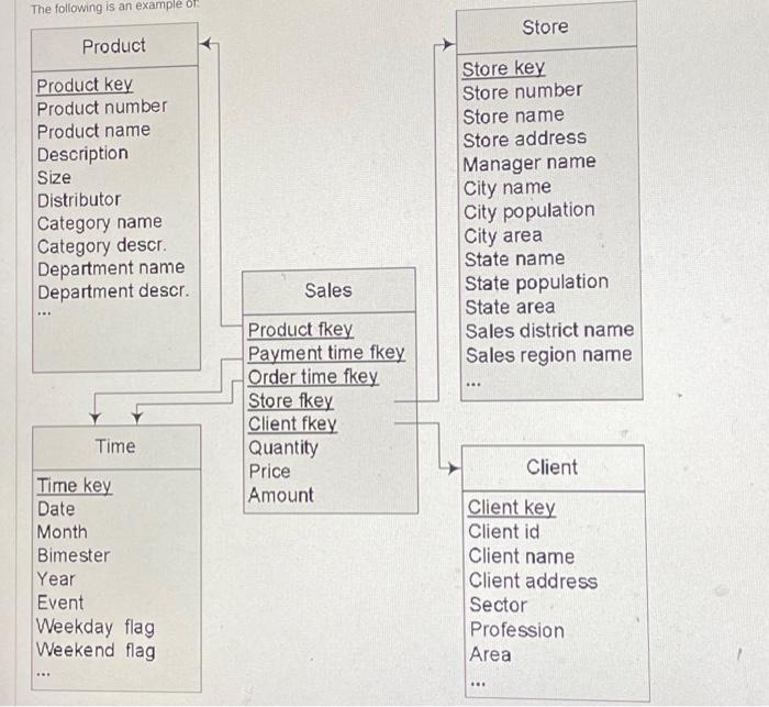 Solved The following is an example or | Chegg.com