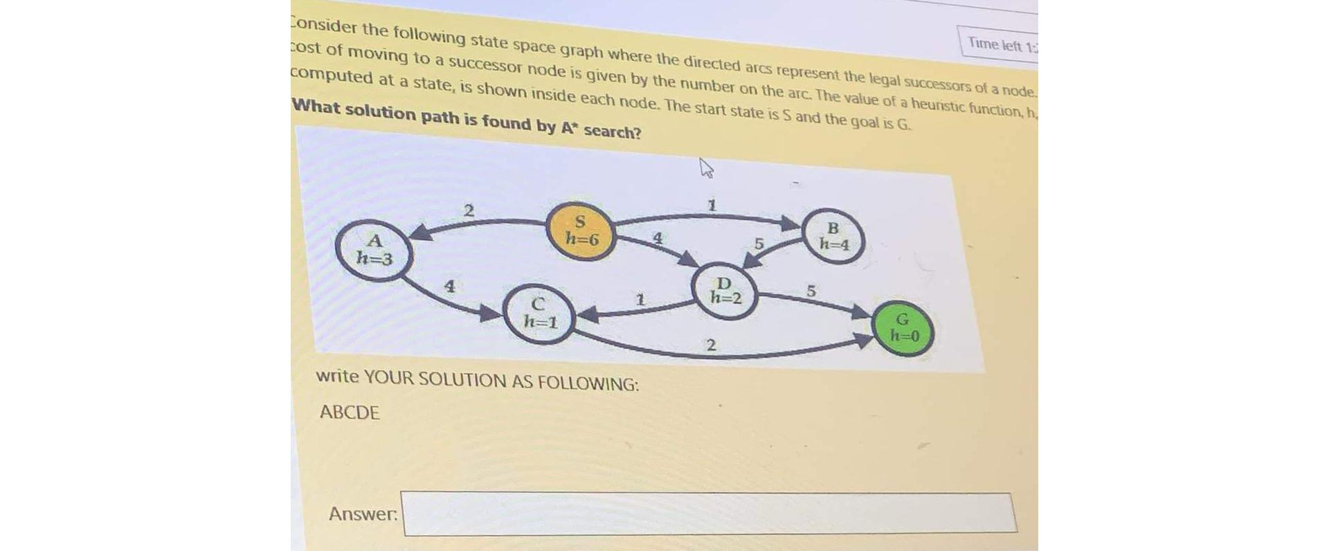 Solved Consider the following state space graph where the | Chegg.com
