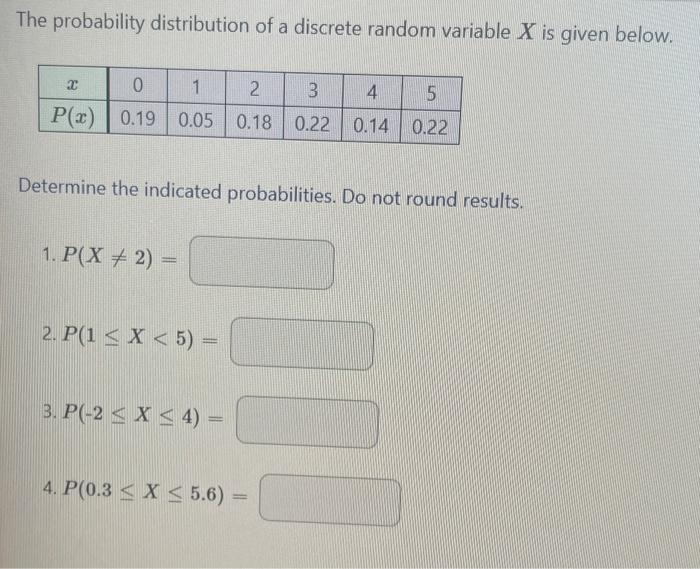Solved The probability distribution of a discrete random | Chegg.com