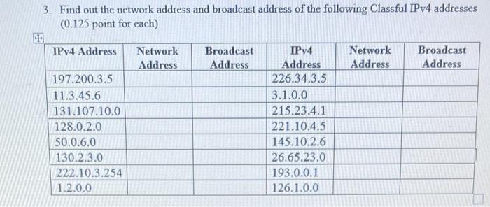 Solved 3. Find out the network address and broadcast address | Chegg.com