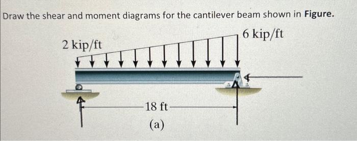 Solved Draw the shear and moment diagrams for the cantilever | Chegg.com
