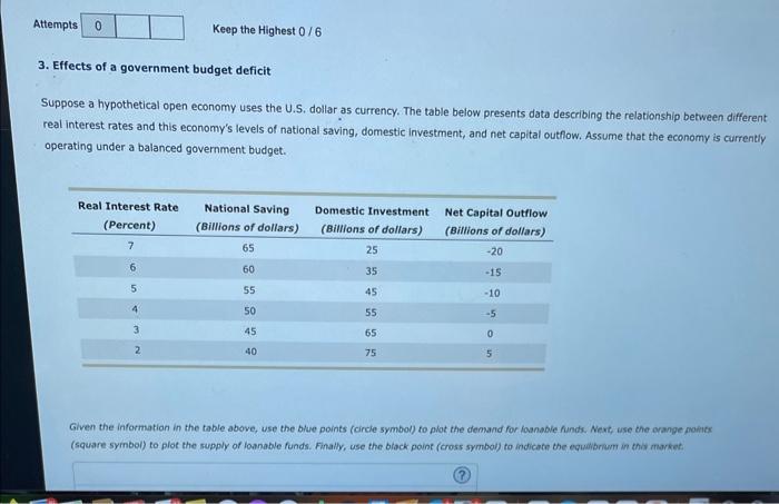 Solved 3. Effects of a government budget deficit Suppose a | Chegg.com