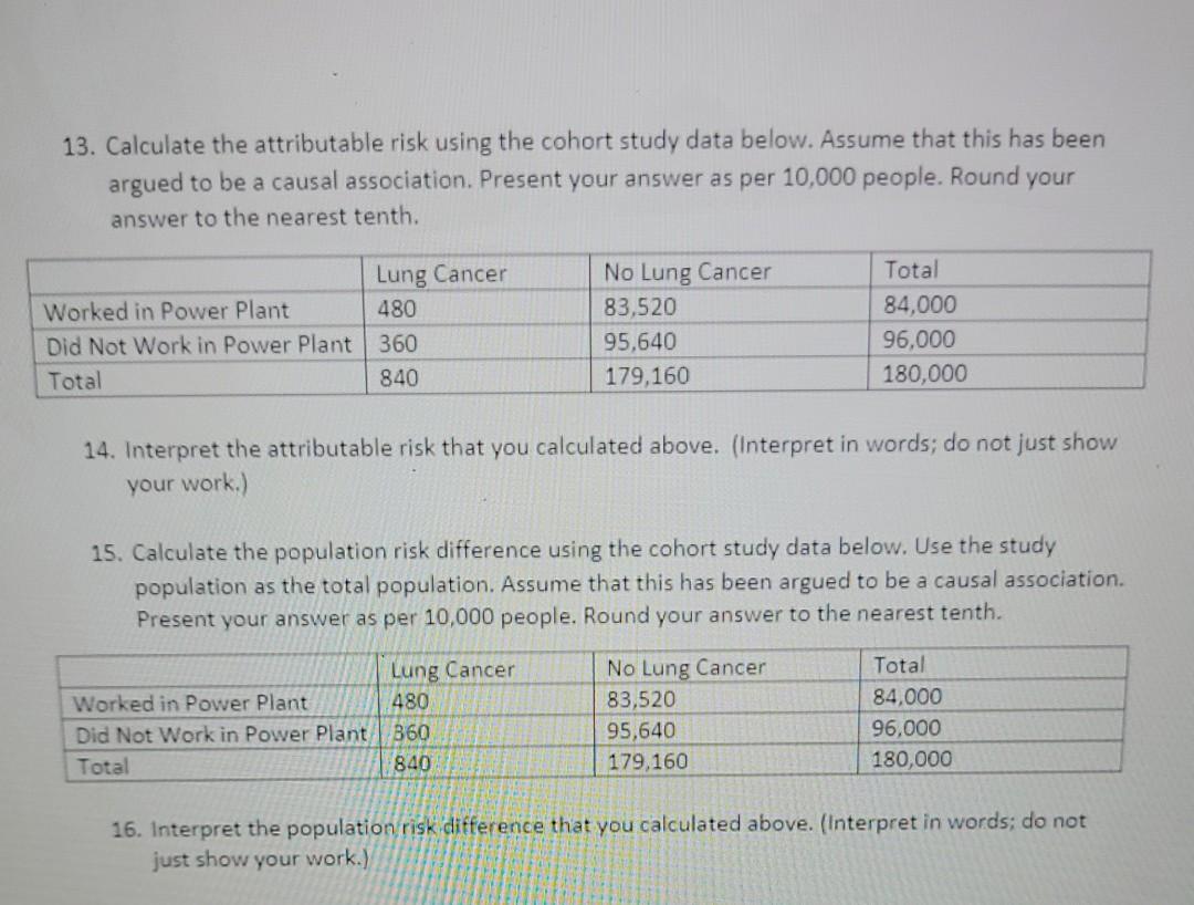 Solved 13. Calculate the attributable risk using the cohort | Chegg.com