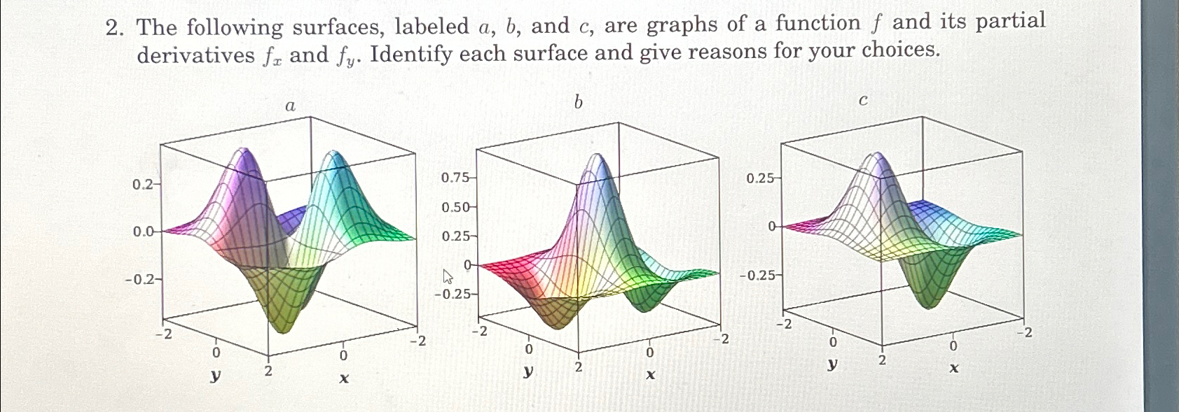 Solved The following surfaces, labeled a,b, and c, are | Chegg.com