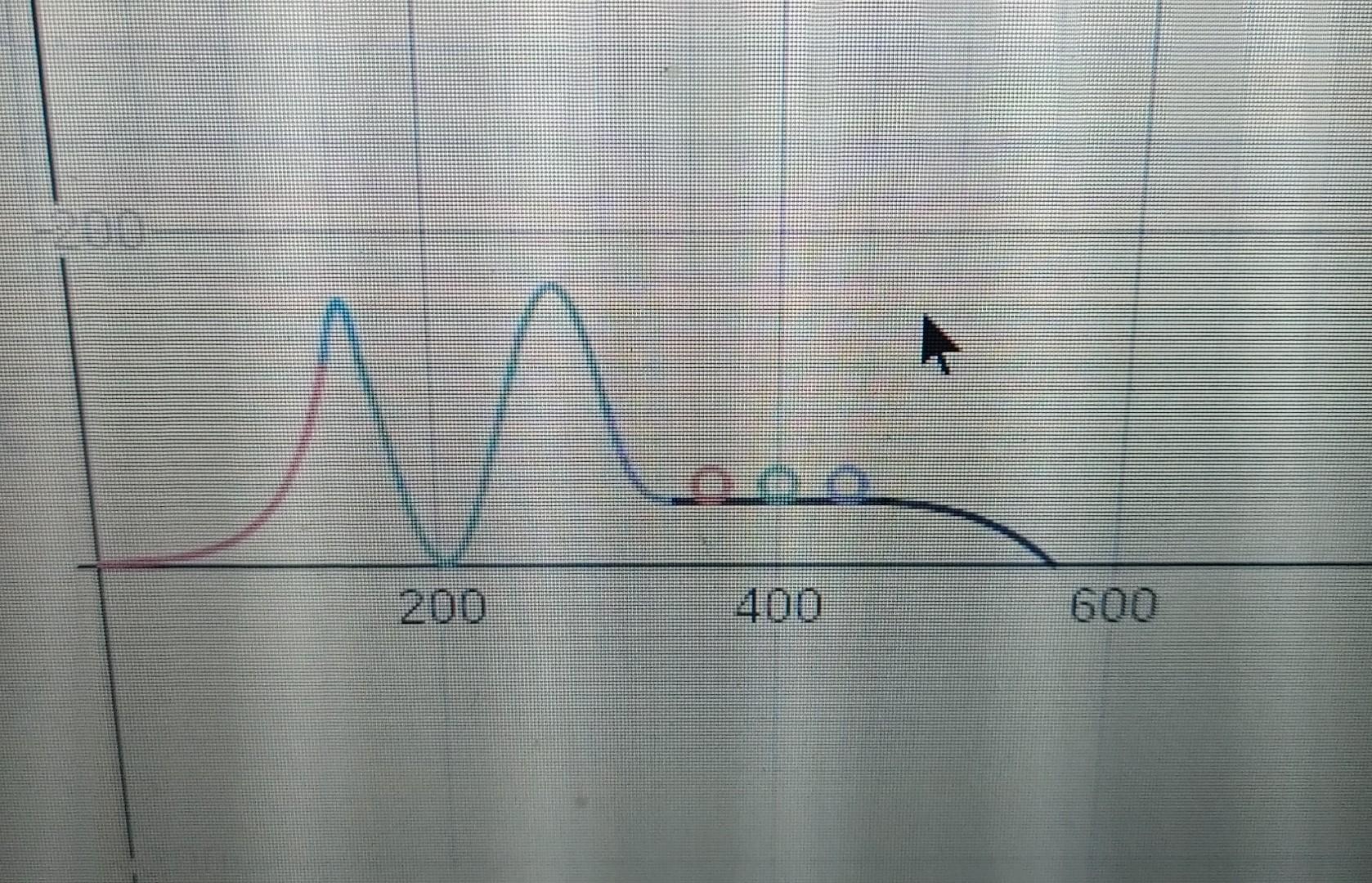 Solved using calculus, I need help showing that this graph | Chegg.com
