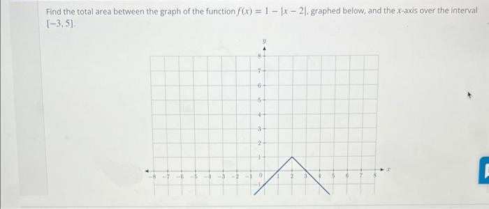 Solved Find the total area between the graph of the function | Chegg.com