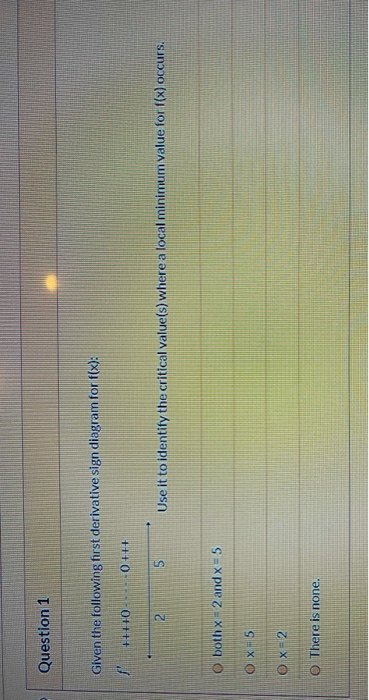 Solved Question 1 Given the following first derivative sign | Chegg.com