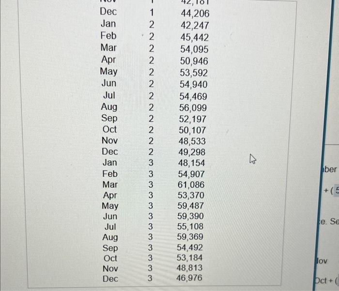 Solved The accompanying dataset shows the monthly number of | Chegg.com