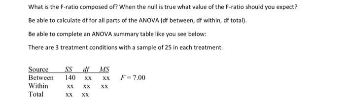 Solved What is the F-ratio composed of? When the null is | Chegg.com