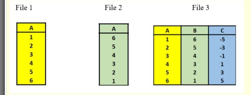 Solved Write A Python Code For Accessing Csv Files Data For