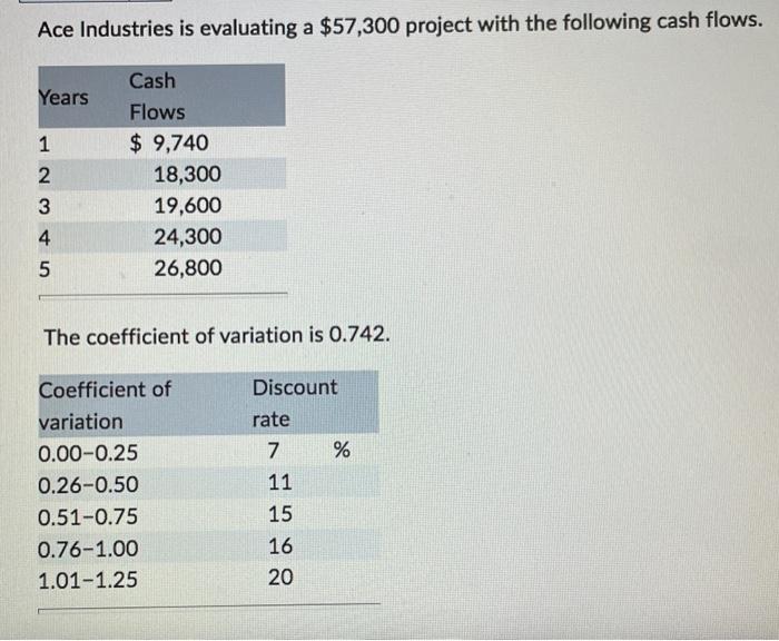 Solved Heres the question: a) Compute the net present value | Chegg.com