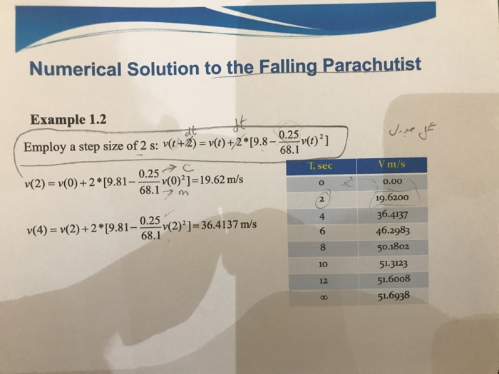 Solved Tutorial#1: Applied Numerical Analysis (EETE 4330) | Chegg.com