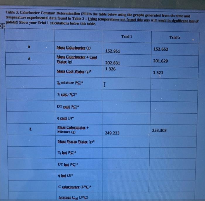 Solved Table 3. Calorimeter Constant Determination (Fill in | Chegg.com