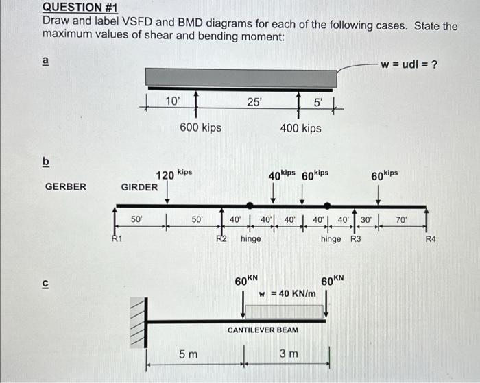 Solved QUESTION \#1 Draw and label VSFD and BMD diagrams for | Chegg.com