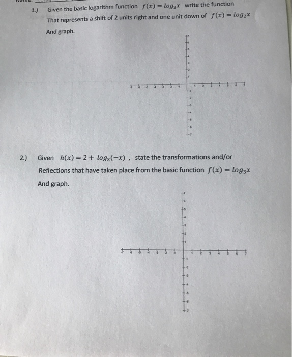 Solved 1.) Given the basic logarithm function f(x) = log2x | Chegg.com