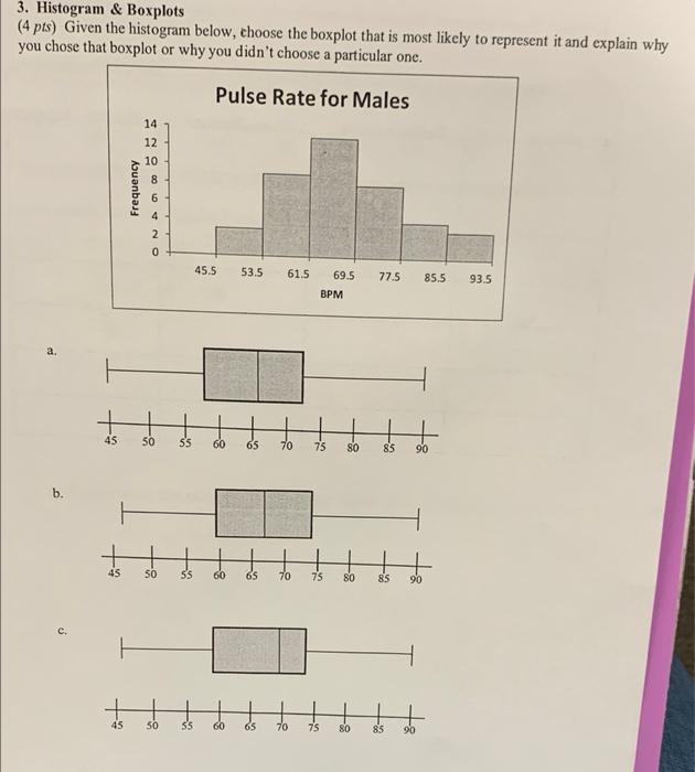 Solved 3. Histogram & Boxplots (4 pts) Given the histogram | Chegg.com