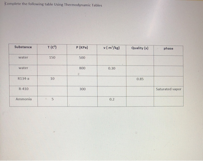 Solved Complete the following table Using Thermodynamic | Chegg.com