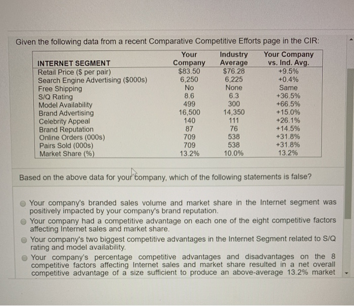 Solved Given the following data from a recent Comparative | Chegg.com