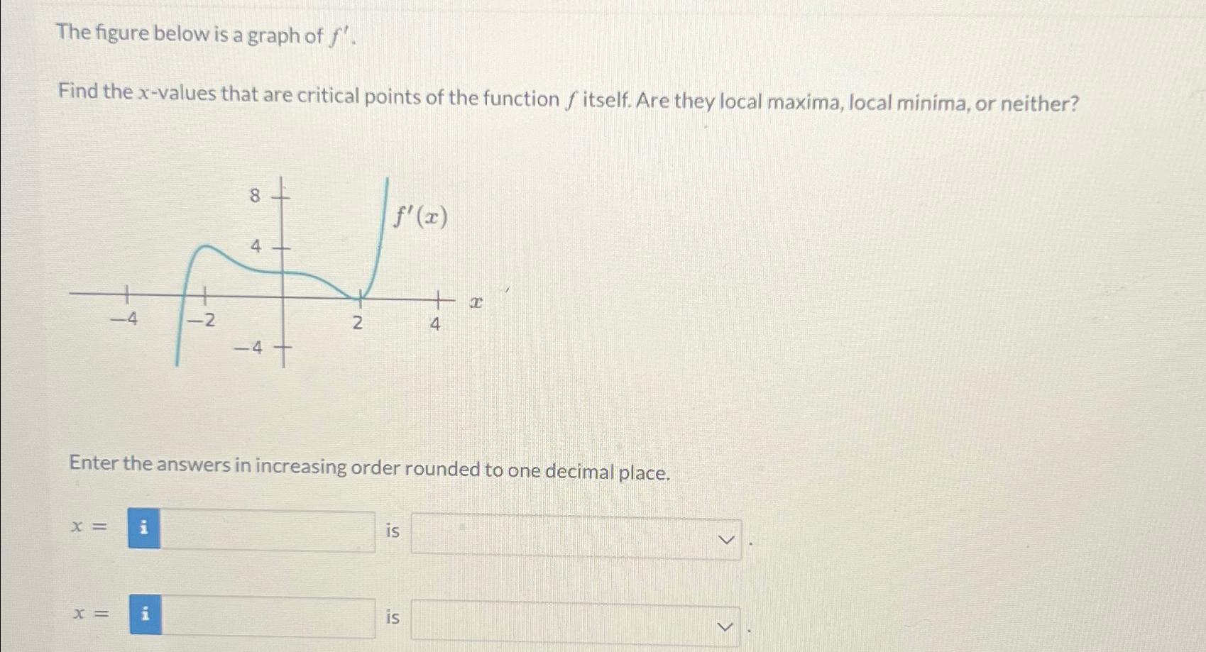Solved The figure below is a graph of f'.Find the x-values | Chegg.com