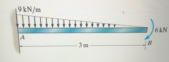Solved setting up shear and moment equations through sum of | Chegg.com
