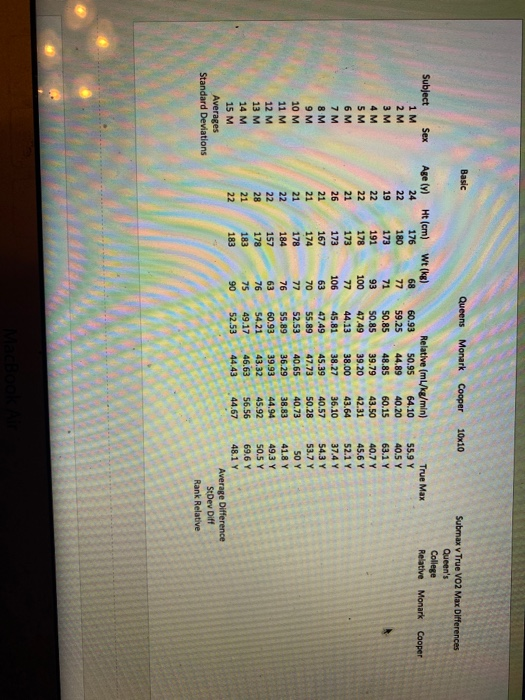 Solved Homework 4: Submax and Maximal Aerobic Capacity 1. | Chegg.com