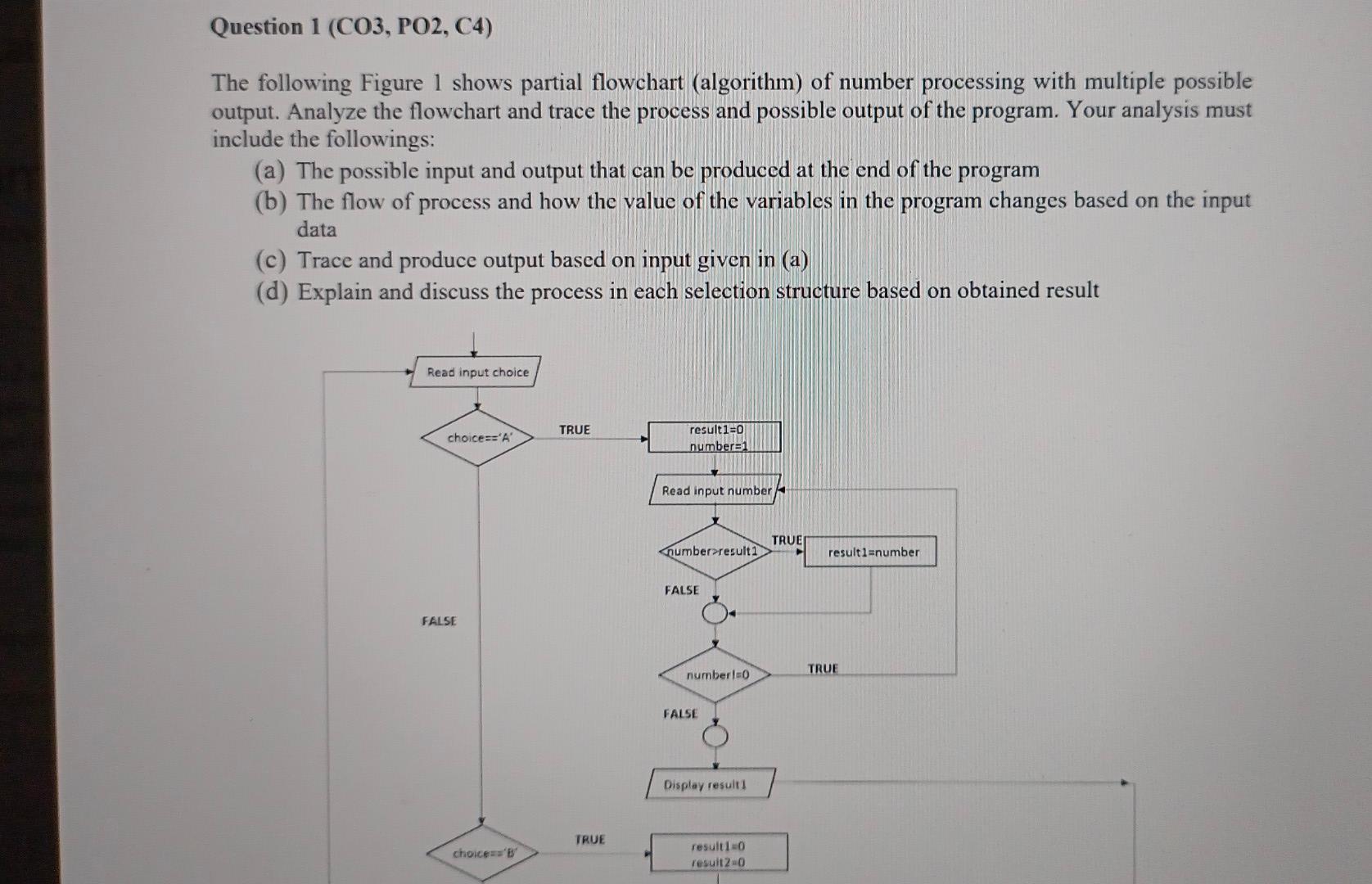 Solved Question 1 (CO3, PO2, C4) The following Figure 1 | Chegg.com