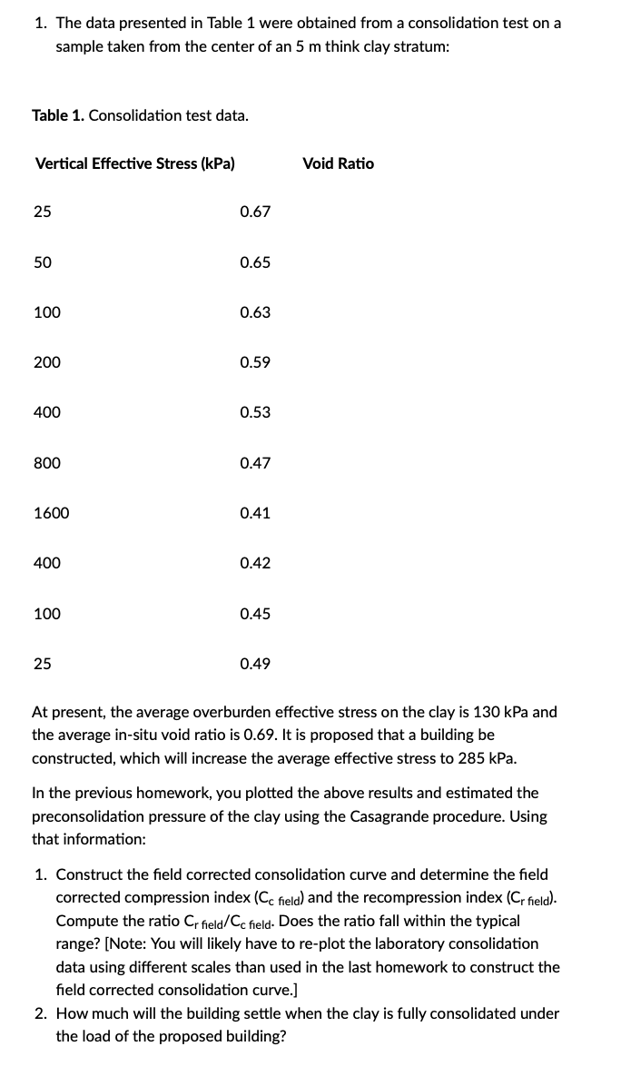 Solved The data presented in Table 1 ﻿were obtained from a | Chegg.com