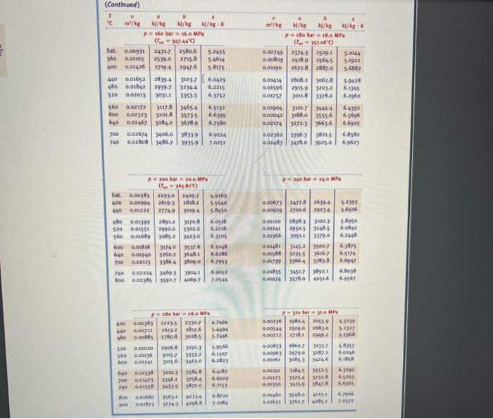 Solved Using the tables for water determine the specified | Chegg.com