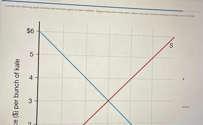 Solved The following table shows the monthly production of | Chegg.com