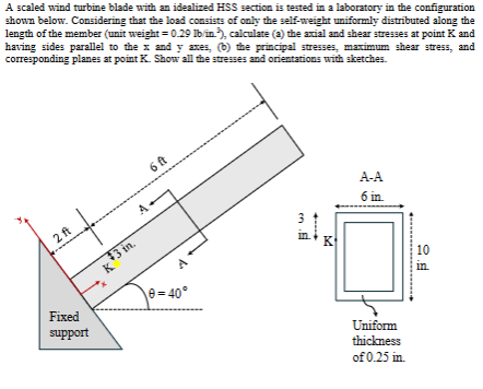 Solved A scaled wind turbine blade with an idealized HSS | Chegg.com