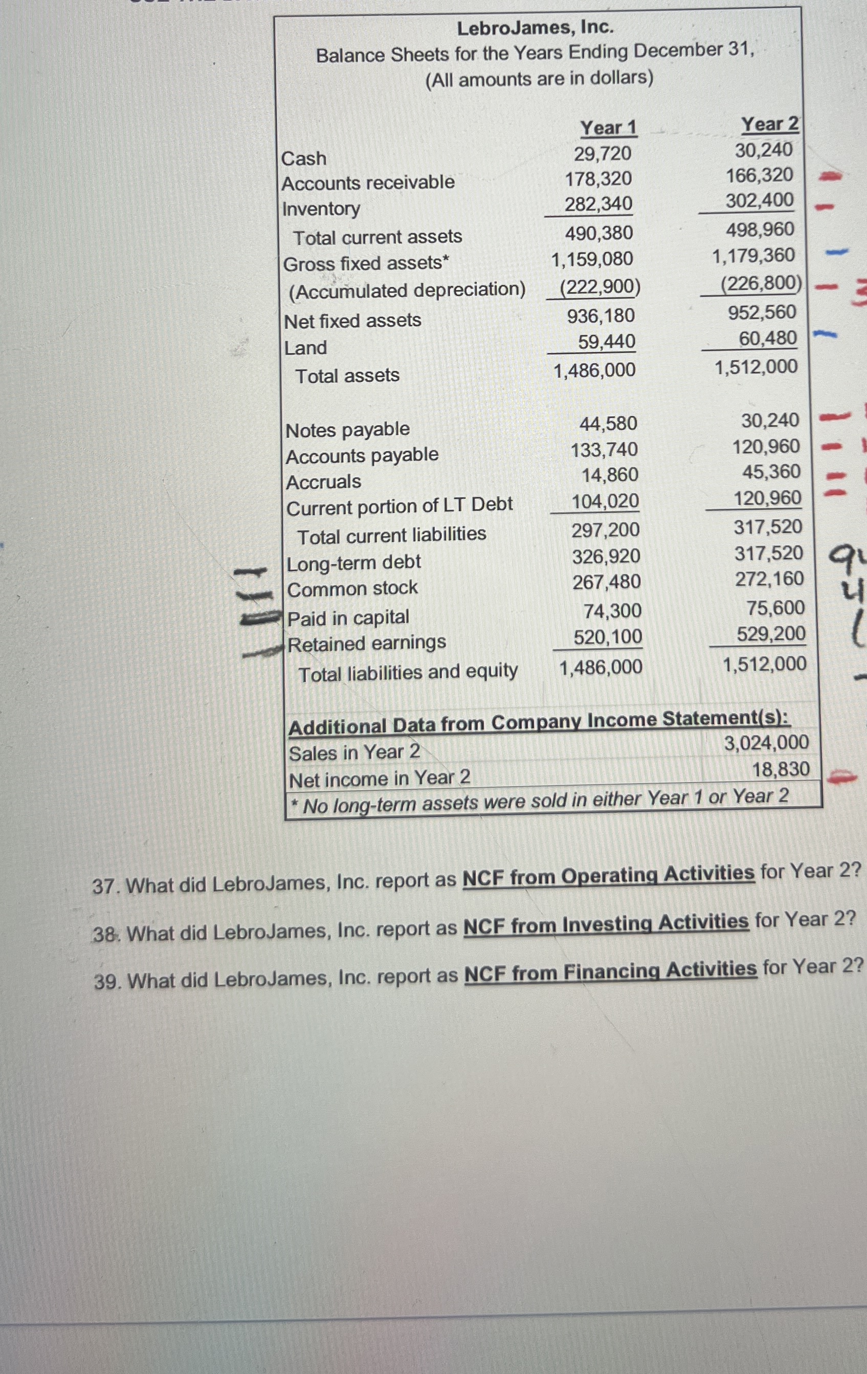 Solved \table[[\table[[LebroJames, ﻿Inc.],[Balance Sheets | Chegg.com