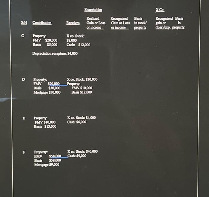 Solved A, B, G, D, B and F formed X C0, on 9/12×7. The chart | Chegg.com