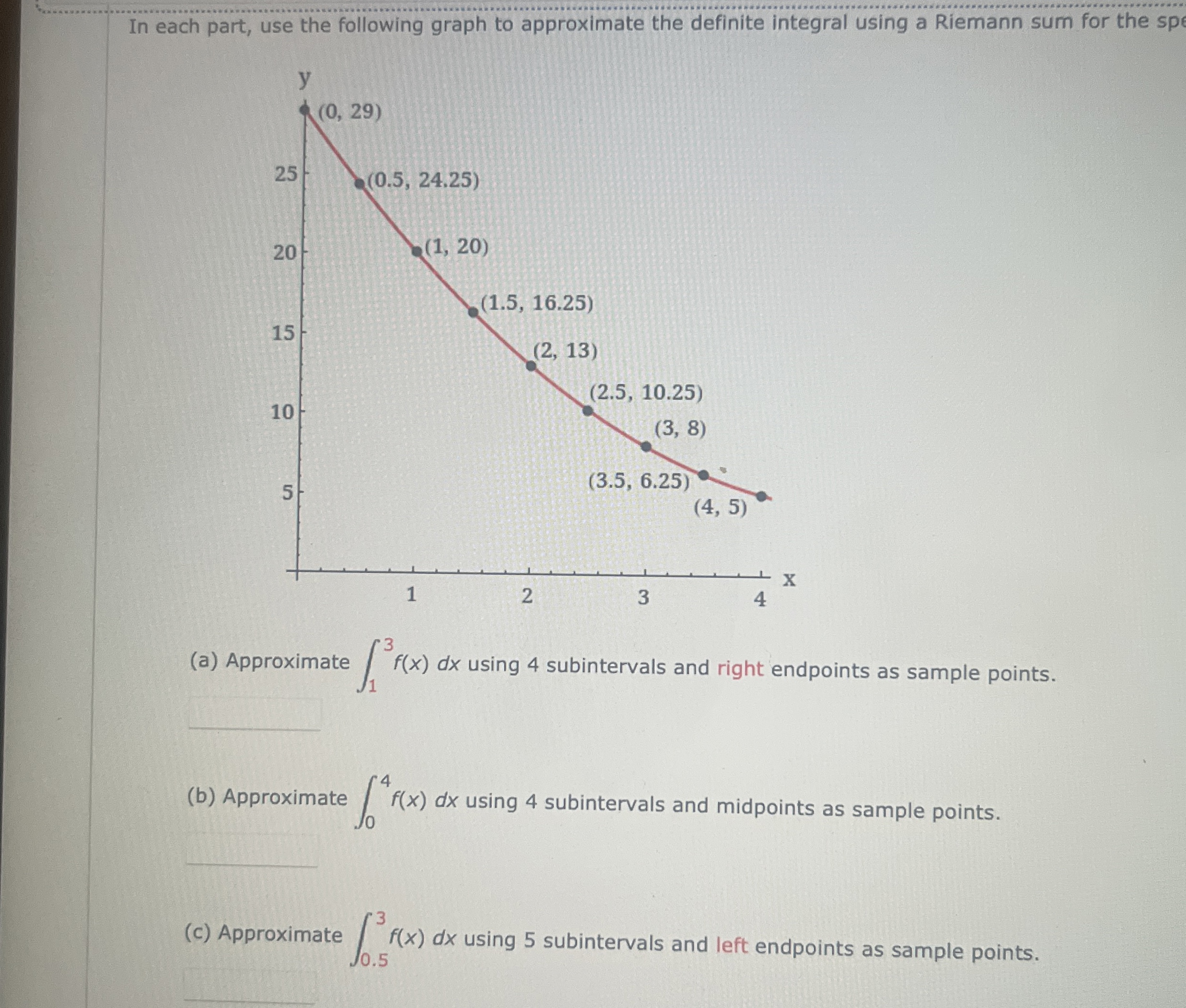 Solved In each part, use the following graph to approximate | Chegg.com