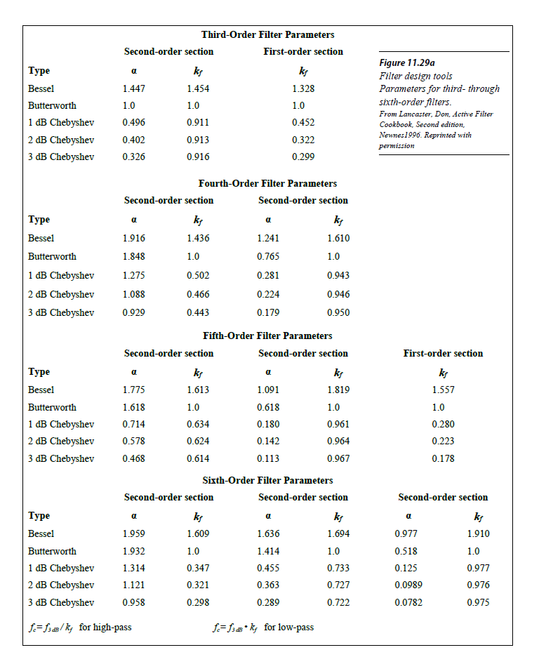 Solved Using Figure 11.29, ﻿determine the loss for | Chegg.com