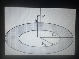 Solved A thin, flat ring (an annulus) ﻿with inner radius R1 | Chegg.com