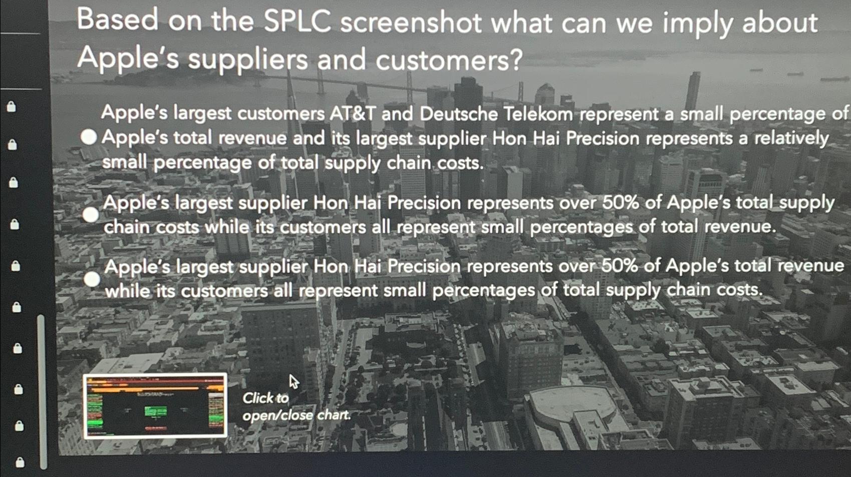 Solved Based on the SPLC screenshot what can we imply about | Chegg.com