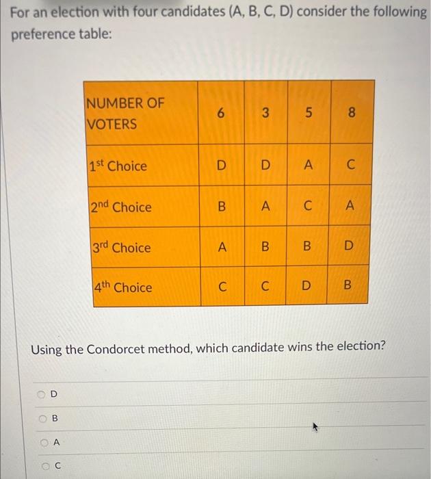 Solved For an election with four candidates (A, B, C, D) | Chegg.com