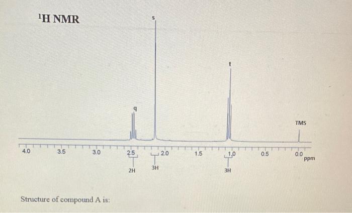 Solved 2. Use the spectra (MS, IR and ' H NMR) below to | Chegg.com