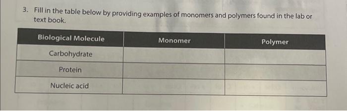 Solved 3. Fill in the table below by providing examples of | Chegg.com
