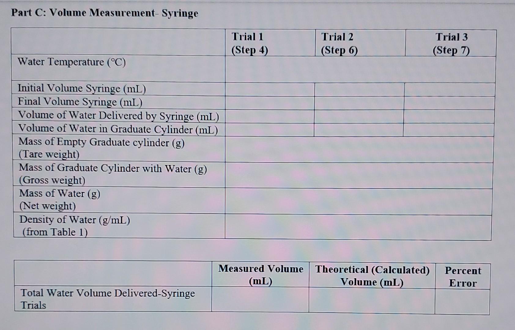Part C: Volume Measurement- Syringe Part D: | Chegg.com