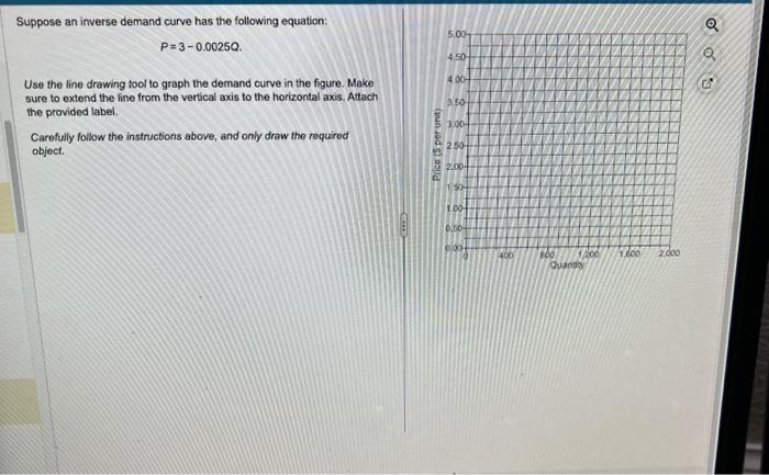 Solved Suppose an inverse demand curve has the following | Chegg.com