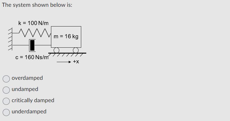 Solved The system shown below | Chegg.com